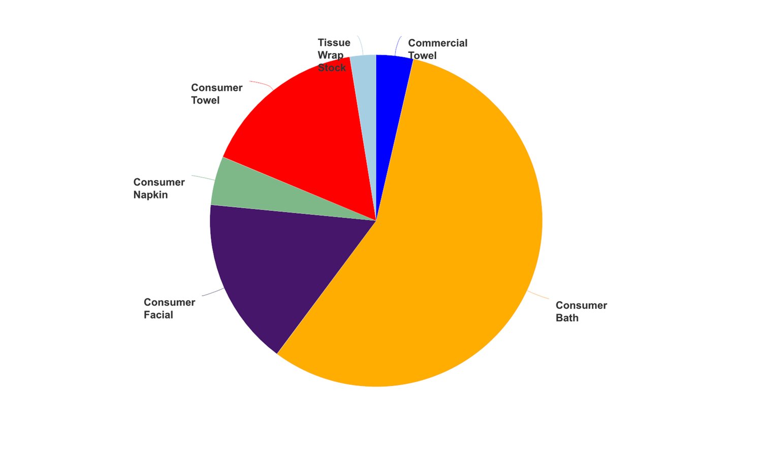 Domestic Consumer Tissue Demand Is Outpacing Thailand’s Home Production ...