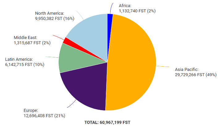 10 Interesting Facts About the Current Global Tissue Market