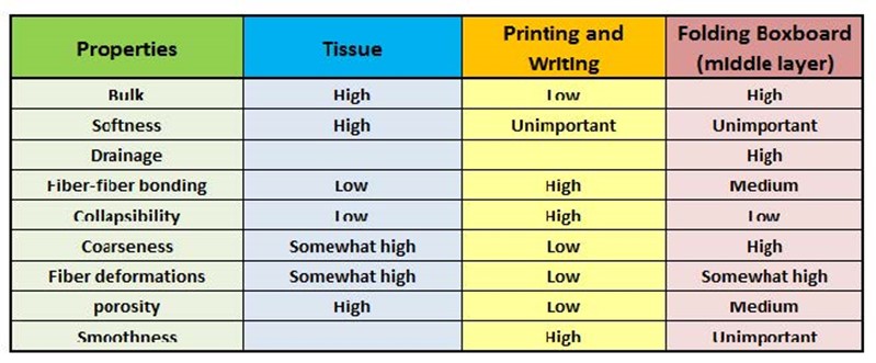 A Deep(ish)-Dive Into the World of Pulp and Paper Fiber