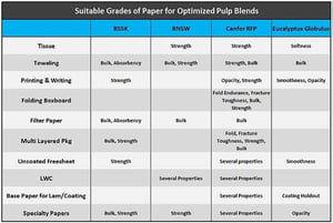 A Deep(ish)-Dive Into the World of Pulp and Paper Fiber